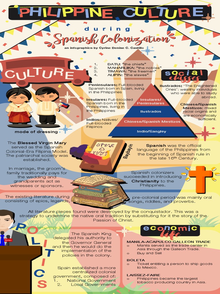Philippine Culture During Spanish Colonization | PDF | Spanish Empire ...