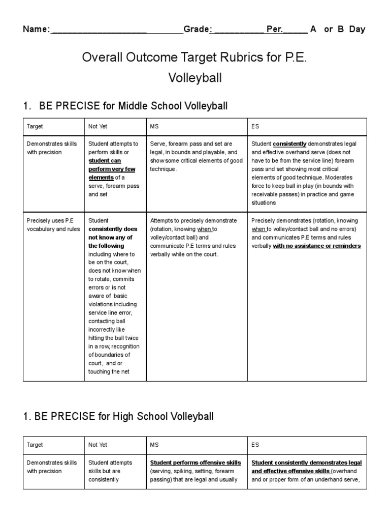 Outcome Target Rubrics For Volleyball | PDF | Volleyball | Human Nature