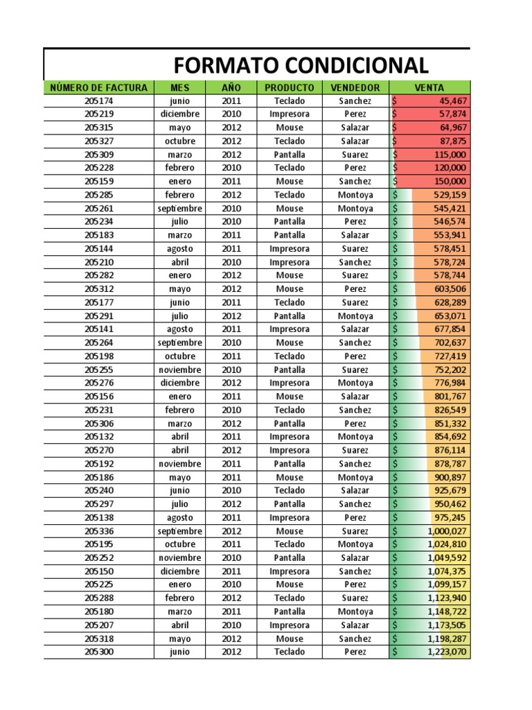 Taller Formato Condicional | PDF | Color | Ciencias de la Información