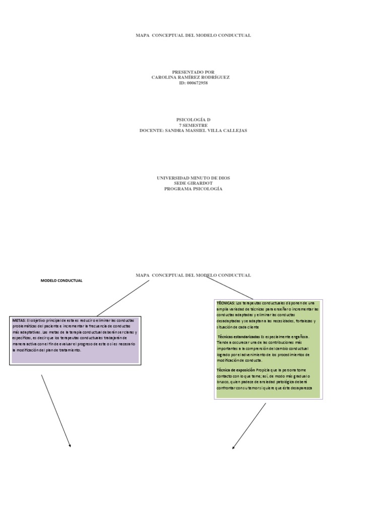 Mapa Conceptual Modelo Conductual | PDF | Aprendizaje | Terapia conductual