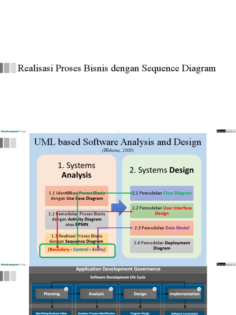 Realisasi Proses Bisnis Dengan Sequence Diagram | PDF