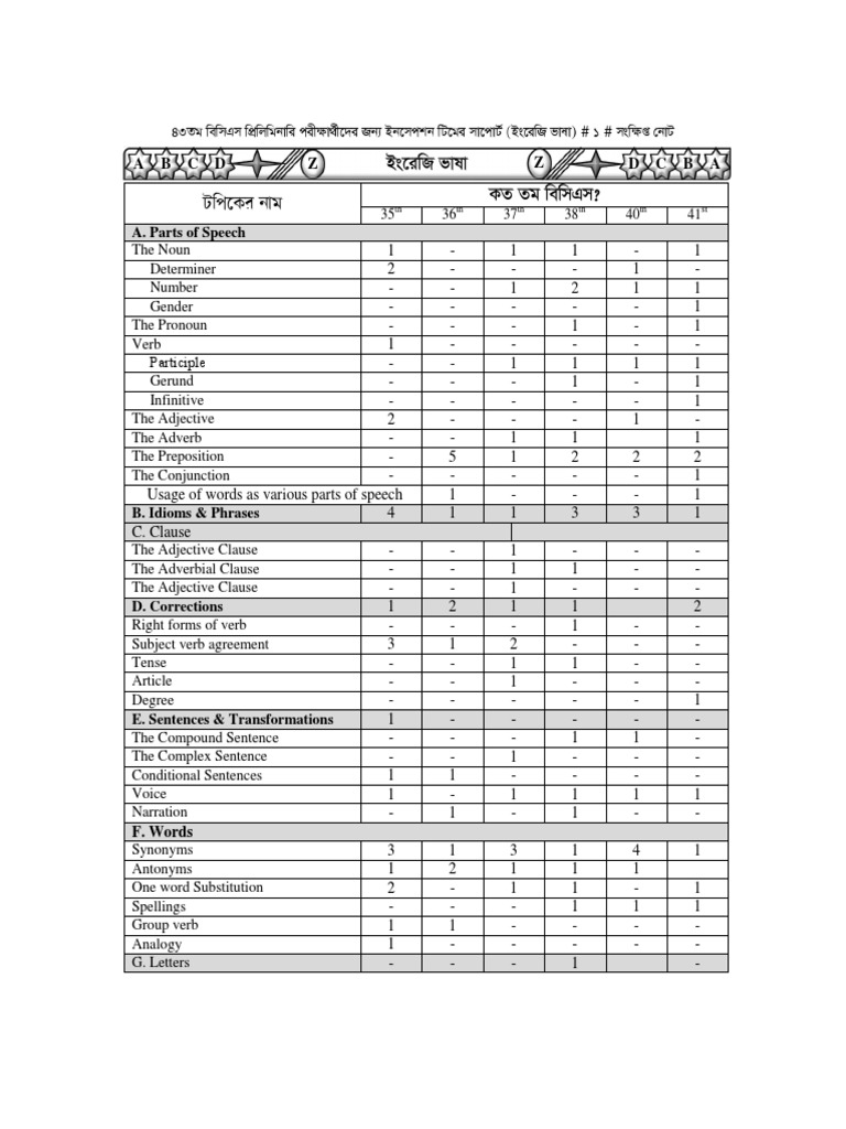 Short Note (English Language) | PDF | Part Of Speech | Pronoun