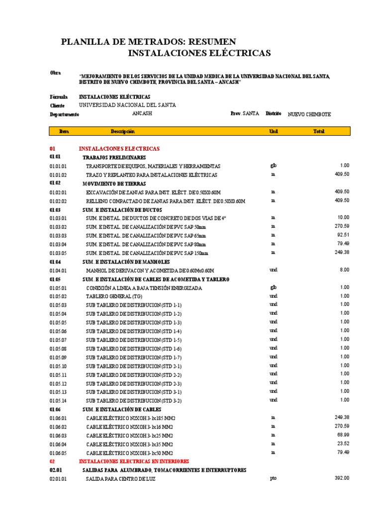 Planilla de Metrados Final V8-Electricas | PDF | Cable | Ingeniería de la Energía