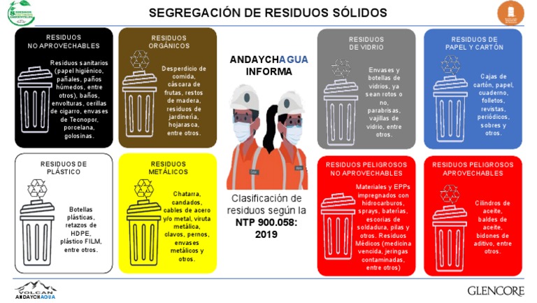 Flyer - Segregación de Residuos | PDF | Residuos | Cuestiones ambientales