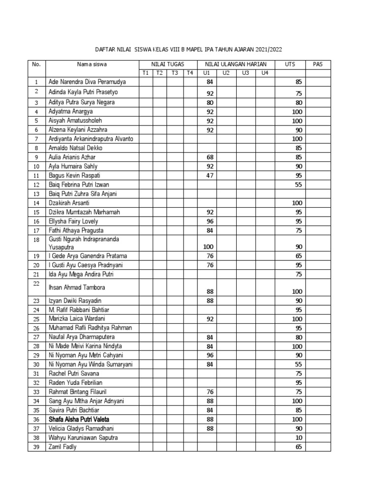 Daftar Nilai Siswa Kelas Viii B Mapel Ipa Tahun Ajaran 2021 Pdf