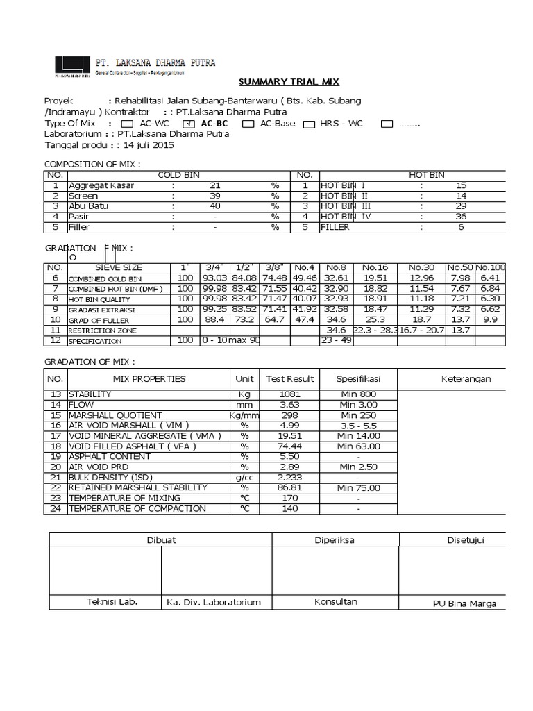 Laporan Trial Mix Rehabilitasi Jalan | PDF