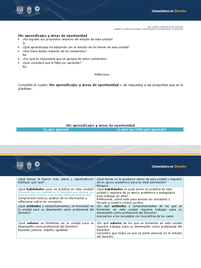 Cuadro Af U6 AJyDP | PDF | Comunicación | Modificación de comportamiento