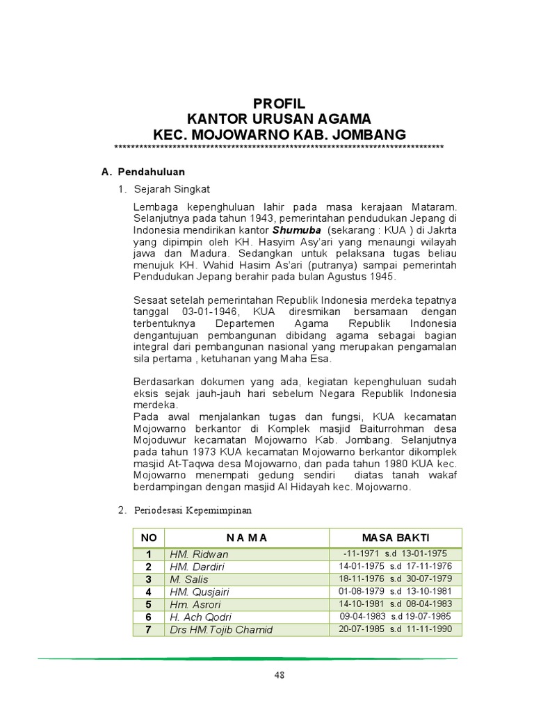 Profil Kua | PDF | Perjalanan