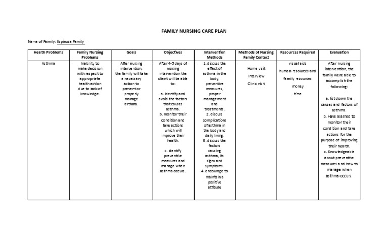 Nursing Considerations For Asthma - Ask The Nurse Expert