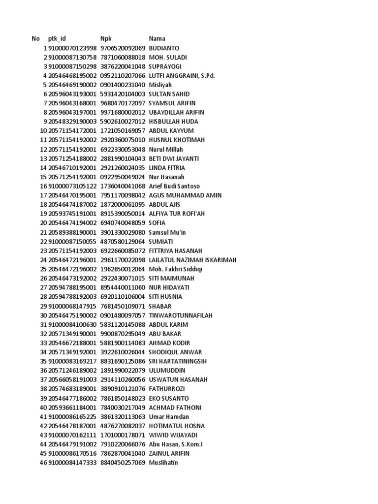 Data Potensi AKG 2021 Individu Filtered 03112021 - Kirim | PDF | Abrahamic Religions | Islamic ...