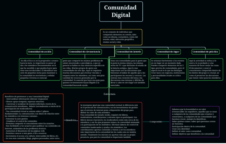 Comunidad Digital | PDF | Comunidad | Internet