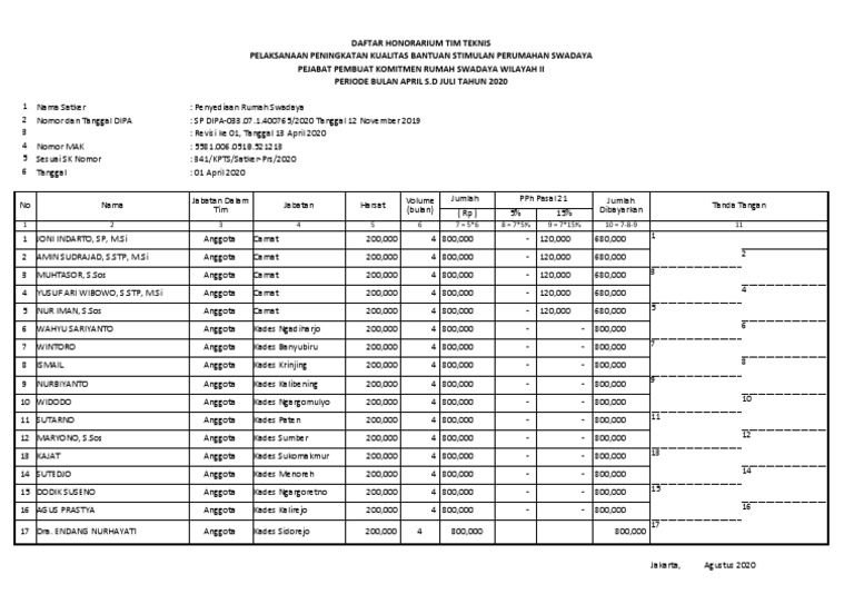 Tanda Terima Honor TimTek Desa | PDF
