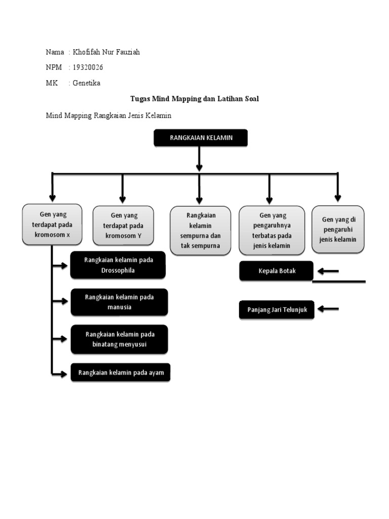 Mind Mapping & Soal Genetika | PDF