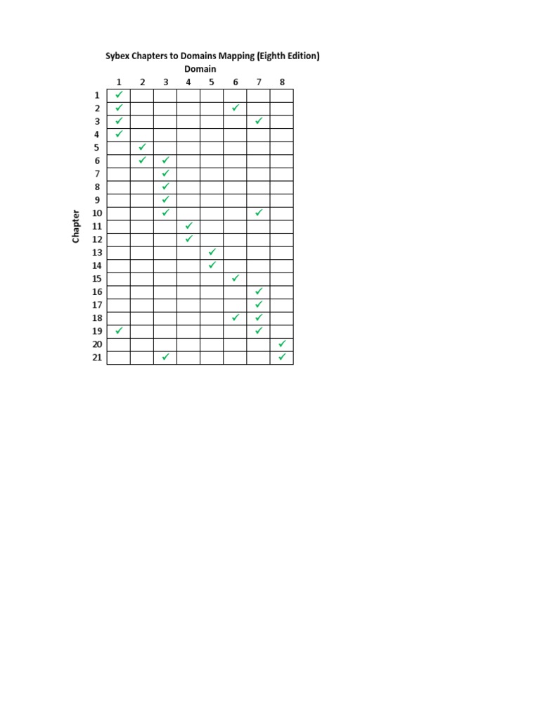 CISSP Mike Chapple Chapters To Domains Mapping | PDF