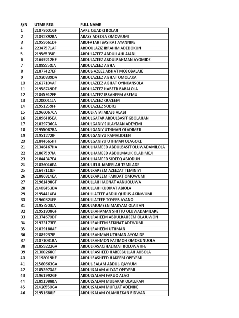 General List and VC List | PDF