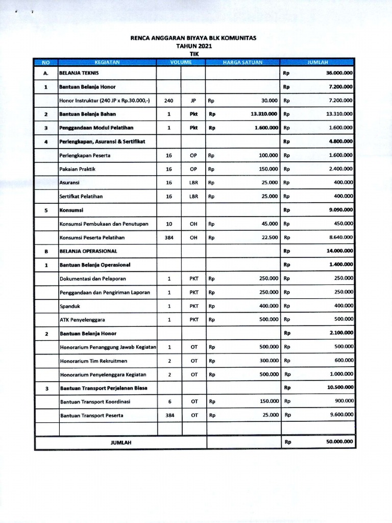 Rab BLK Komunitas TIK 2021 | PDF