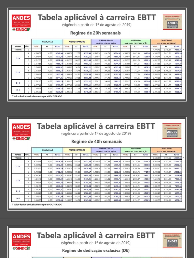 Tabelas-2019 EBTT | PDF