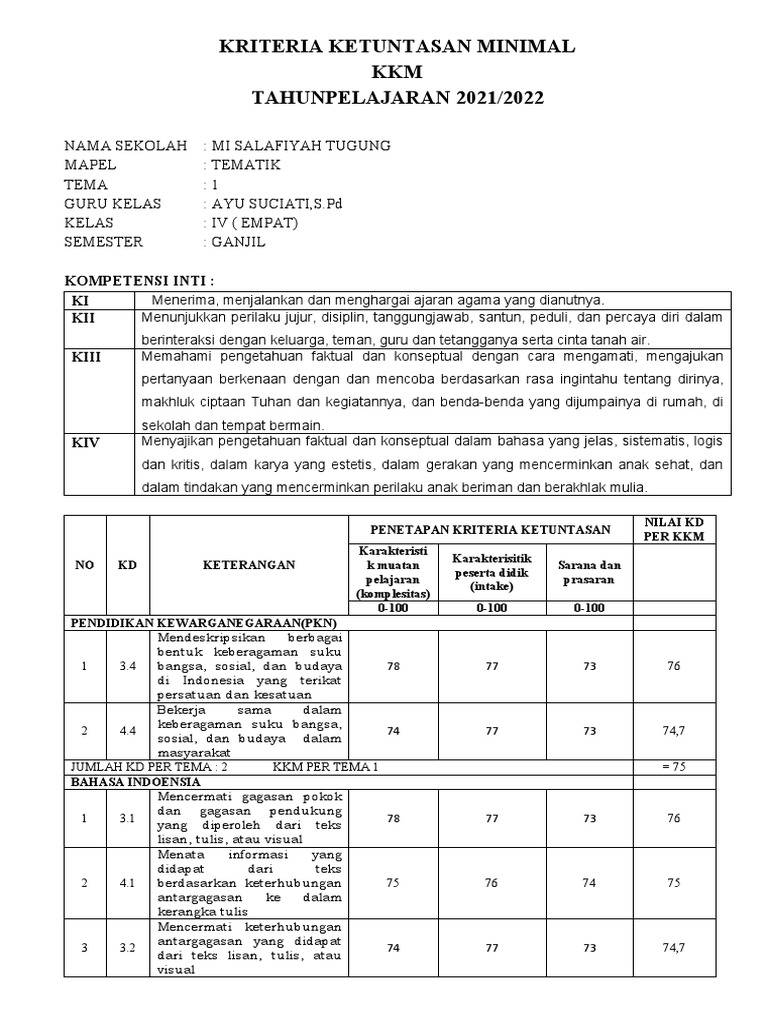 Kriteria Ketuntasan Minimal Tematik Ganjil | PDF