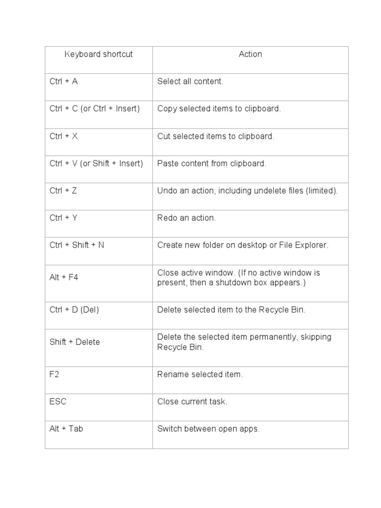 Keyboard Shortcut | PDF
