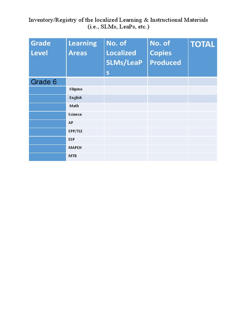 Form On Inventory of Instructional Materials | PDF