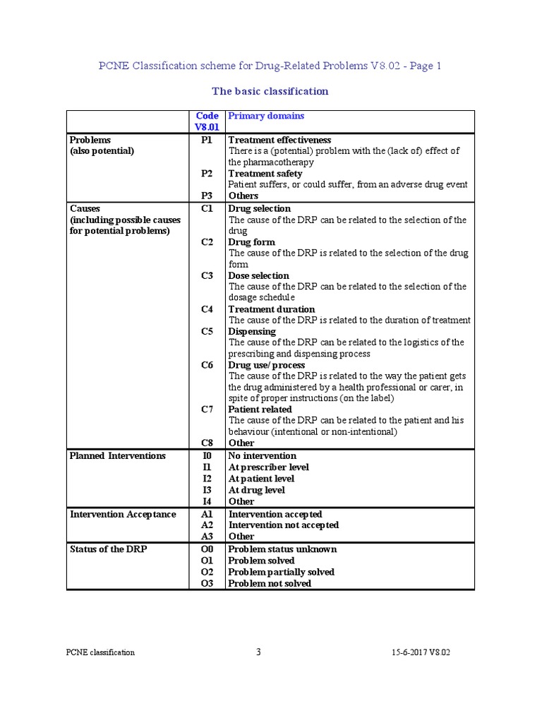 Pcne 8.02 | PDF | Chemistry | Dose (Biochemistry)