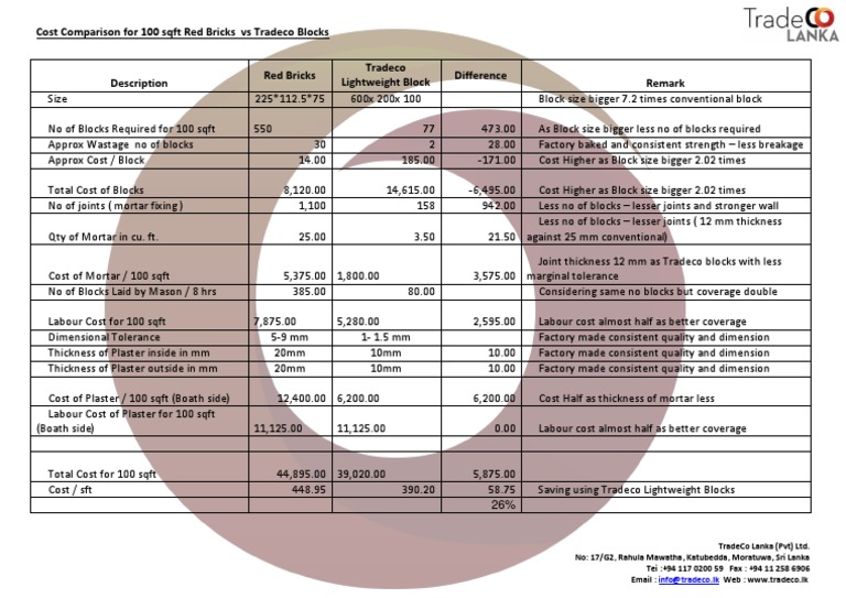 Cost Comparison For 100 SQFT Red Bricks Vs Tradeco Blocks | PDF | Brick ...