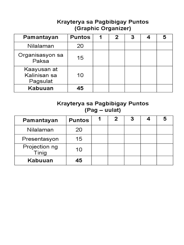 Krayterya Sa Pagbibigay Puntos | PDF