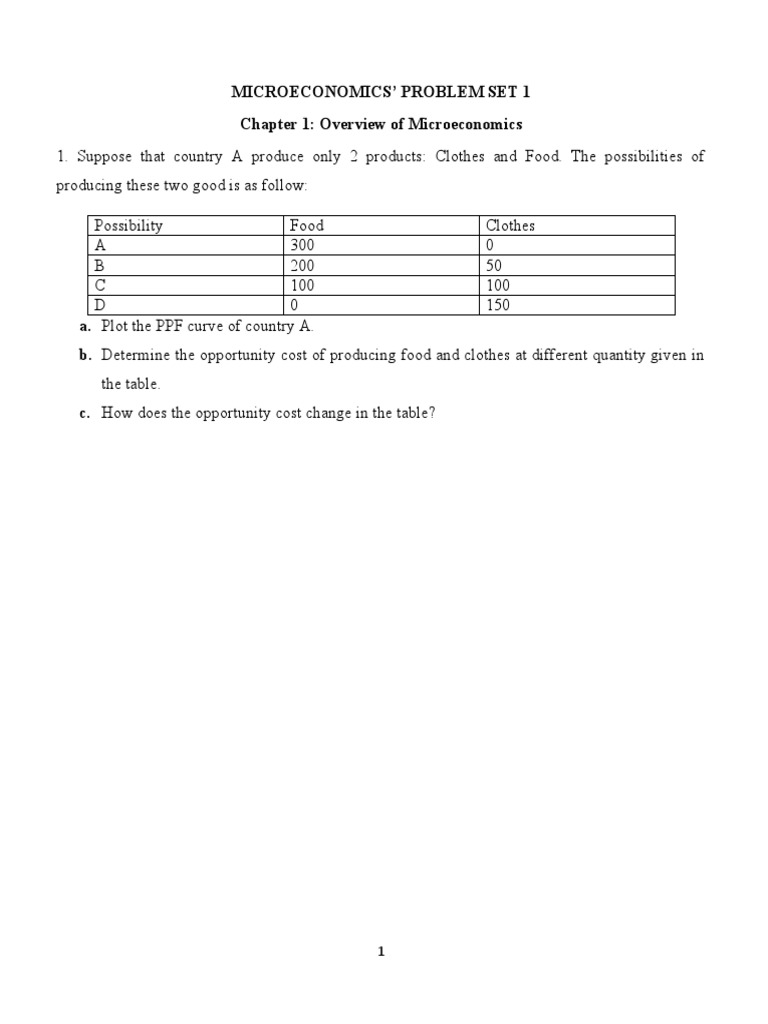 Microeconomics Problem Set 1 | PDF | Market (Economics) | Microeconomics