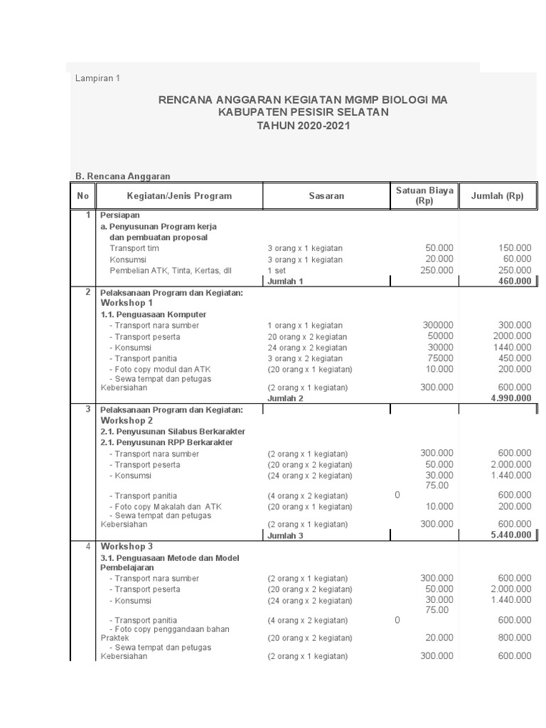 Rab MGMP Biologi Ok | PDF | Metode & Bahan Ajar