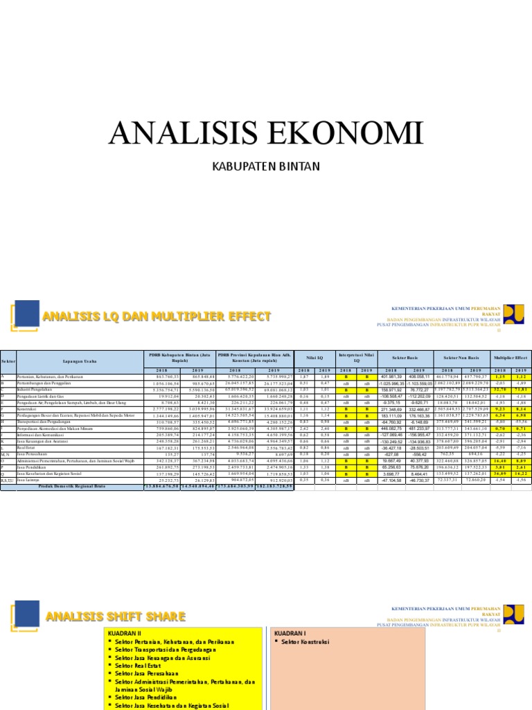 Analisis LQ, PDRB, Klassen Batam & Bintan | PDF