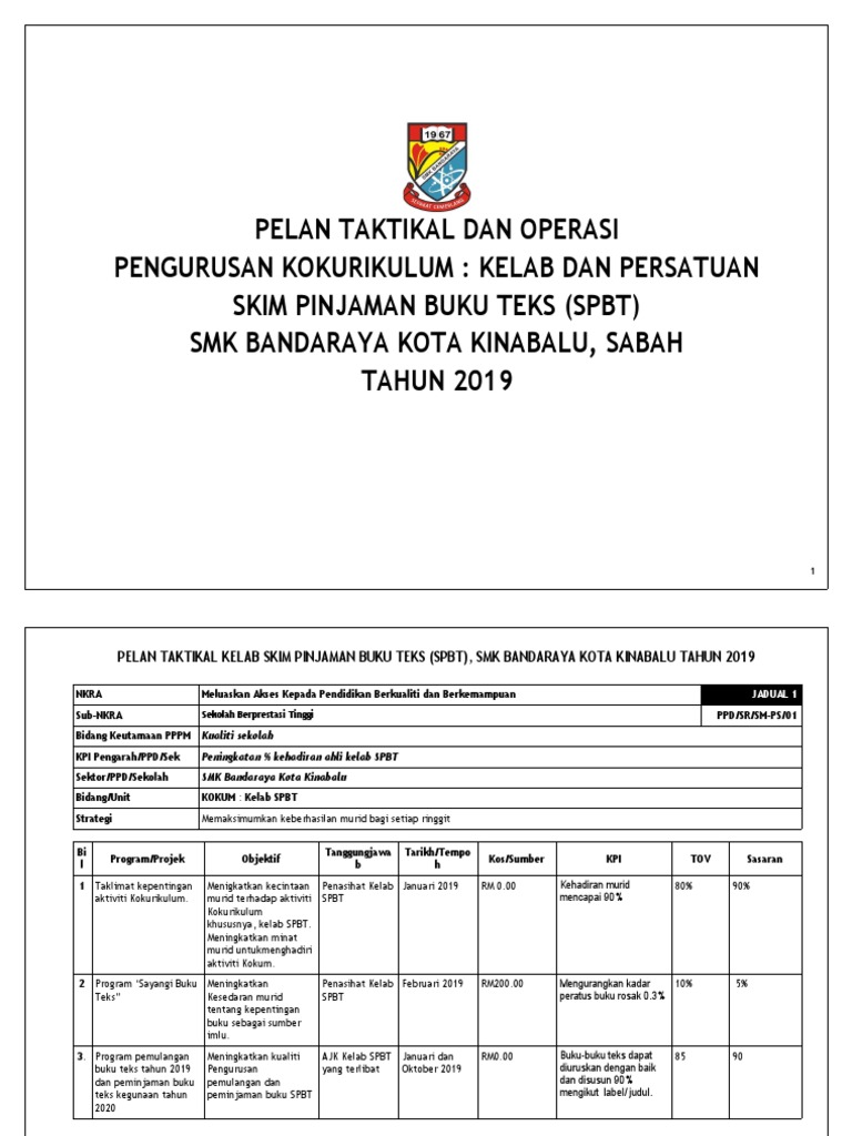 Contoh - Kokum Pelan Taktikal Dan Operasi Kelab SPBT 2019 | PDF