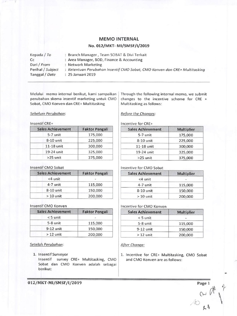 012 - MKT-MI-SMSF-1-2019 - Ketentuan Perubahan Insentif CMO Sobat, CMO Konven Dan CRE+ ...