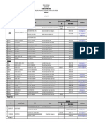 Davao City Barangay Officials List 2023 | PDF
