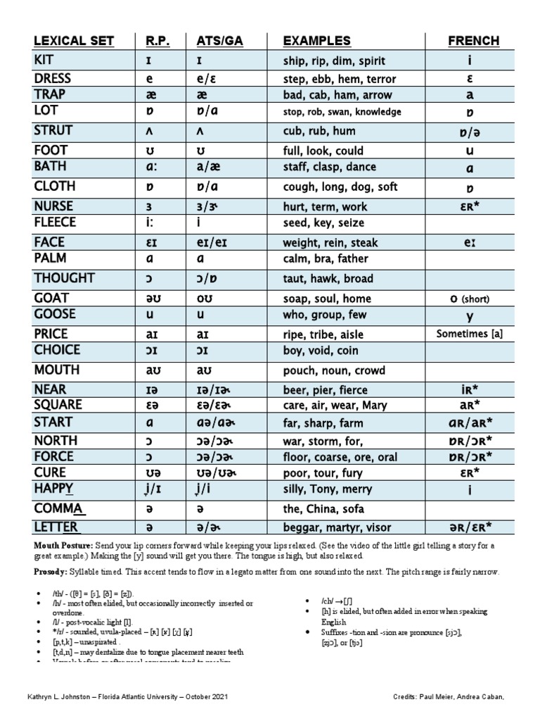 French Accent Chart | PDF | Phonetics | Linguistics