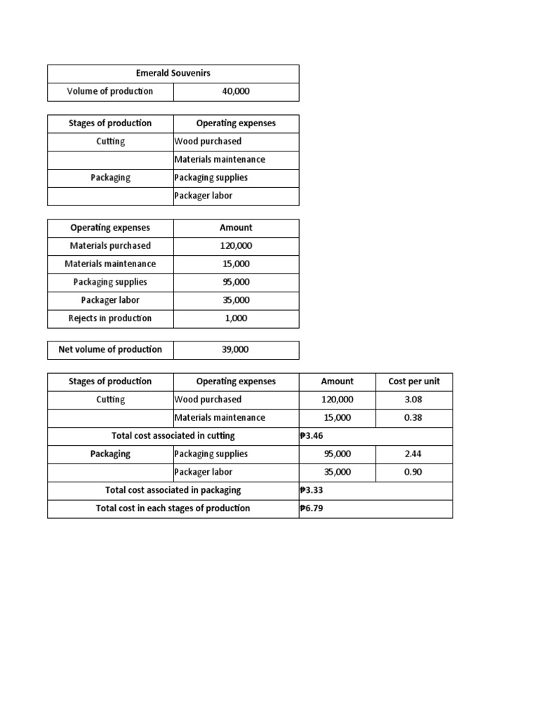 06 Laboratory Exercise - ARG | PDF