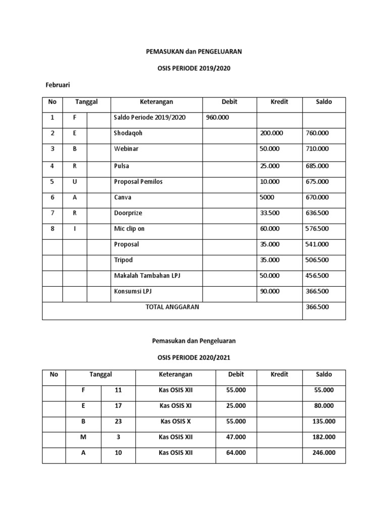 KAS OSIS Pemasukan Dan Pengeluaran | PDF