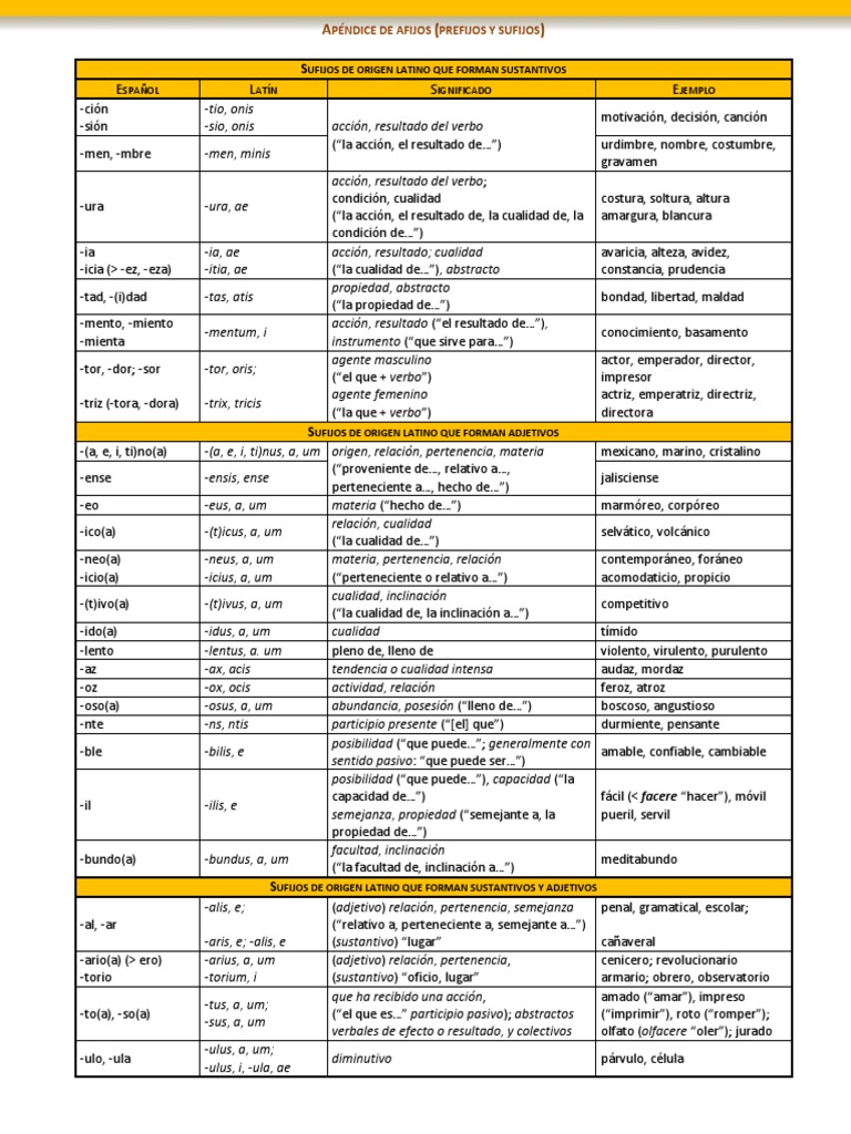 Apéndice de Sufijos y Prefijos | PDF | Lingüística | Semántica léxica