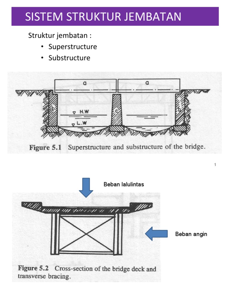 Struktur dan Jenis Jembatan Beton | PDF