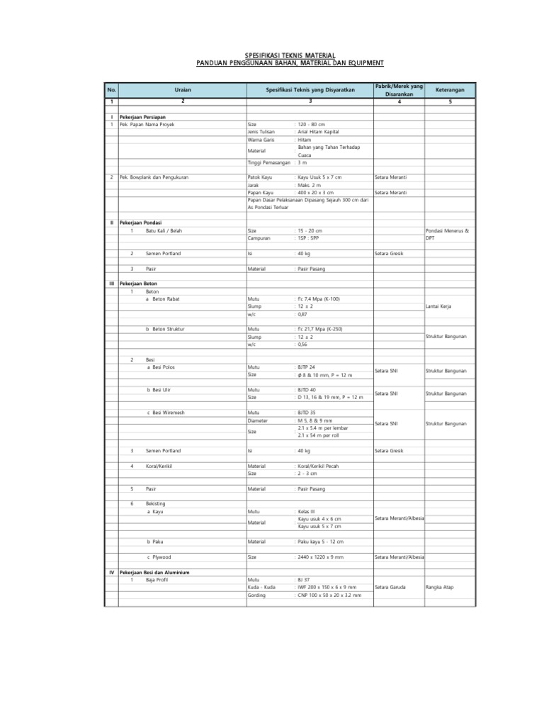 Spesifikasi Teknis Material | PDF