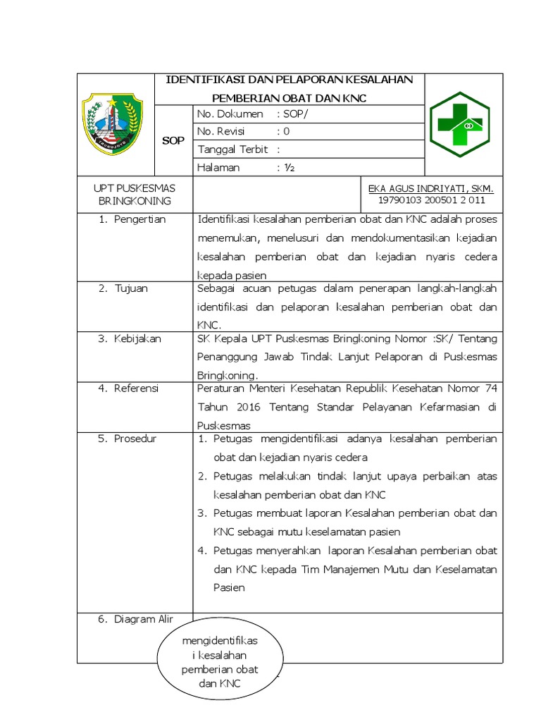 Sop Identifikasi Dan Pelaporan Kesalahan Pemberian Obat Dan KNC | PDF Sop Identifikasi Dan Pelaporan Kesalahan Pemberian Obat Dan KNC | PDF