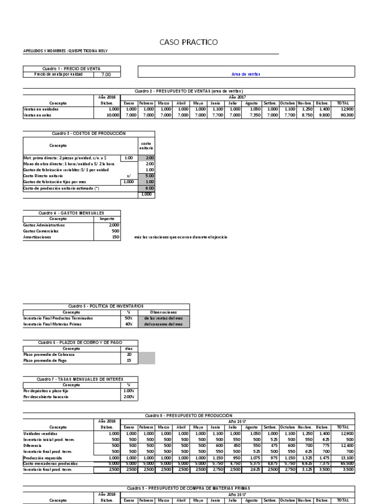 Caso Practico Ii Presupuesto Maestro | PDF | Presupuesto | Comercio