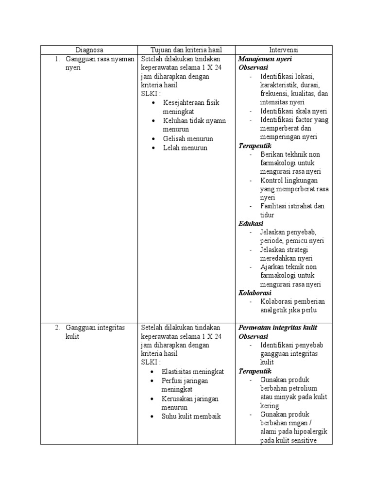 Manajemen Nyeri dan Perawatan Kulit | PDF