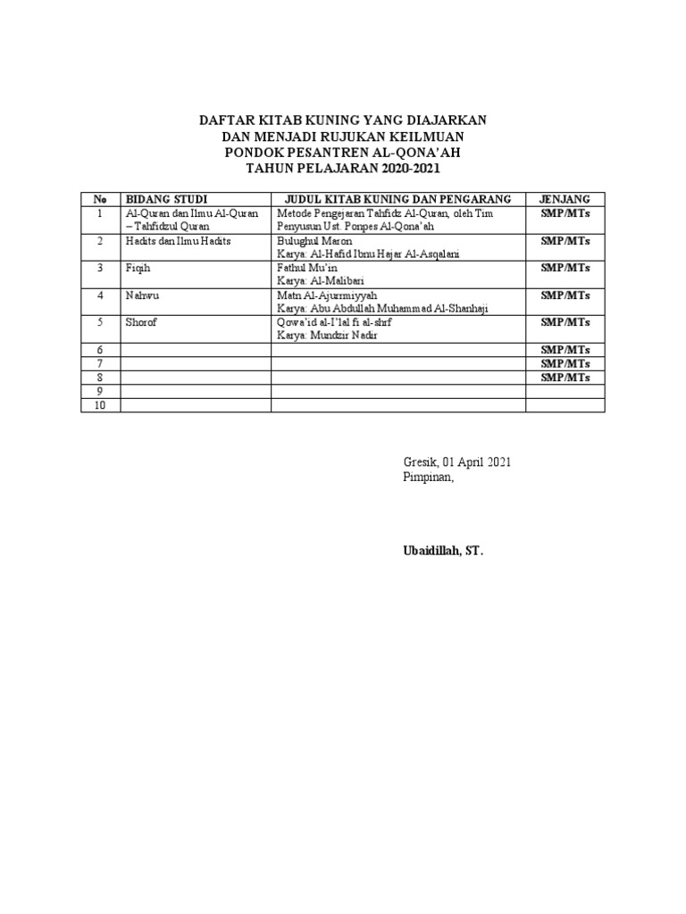 Daftar Kitab Kuning | PDF