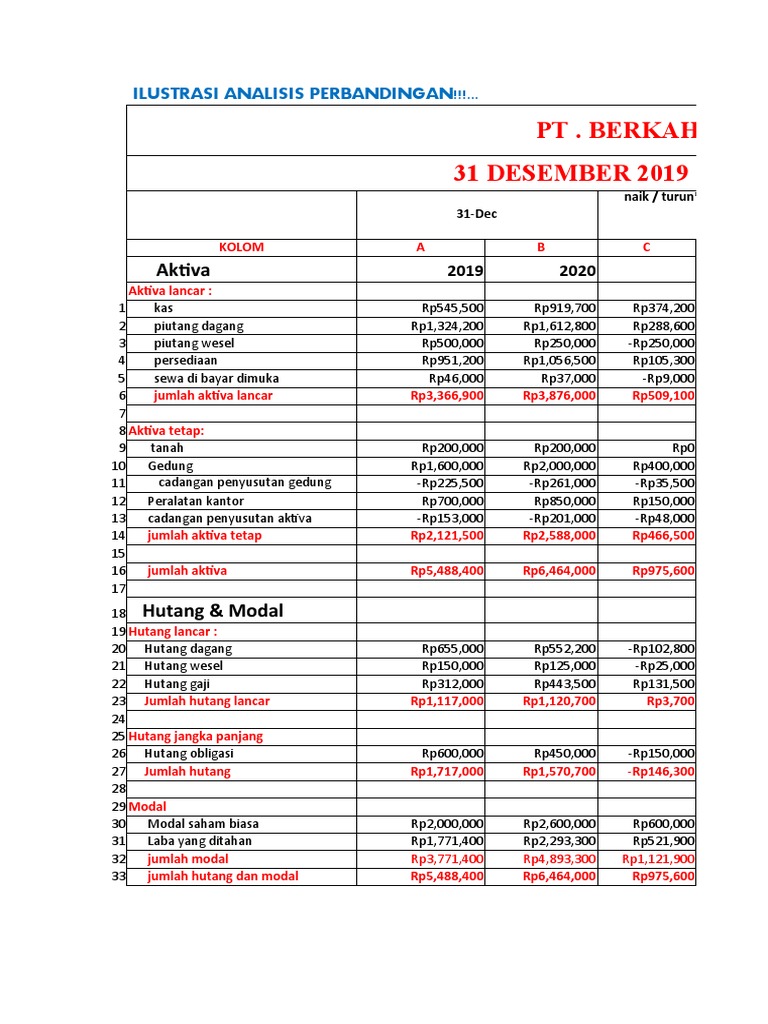 Analisa Laporan Keuangan | PDF | Pengelolaan Keuangan & Uang