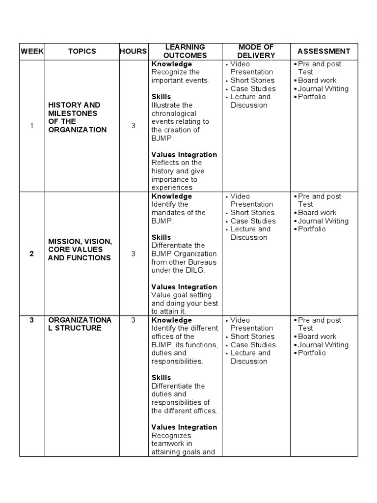 BJMP As Organization For Consolidation | PDF | Pedagogy | Teaching