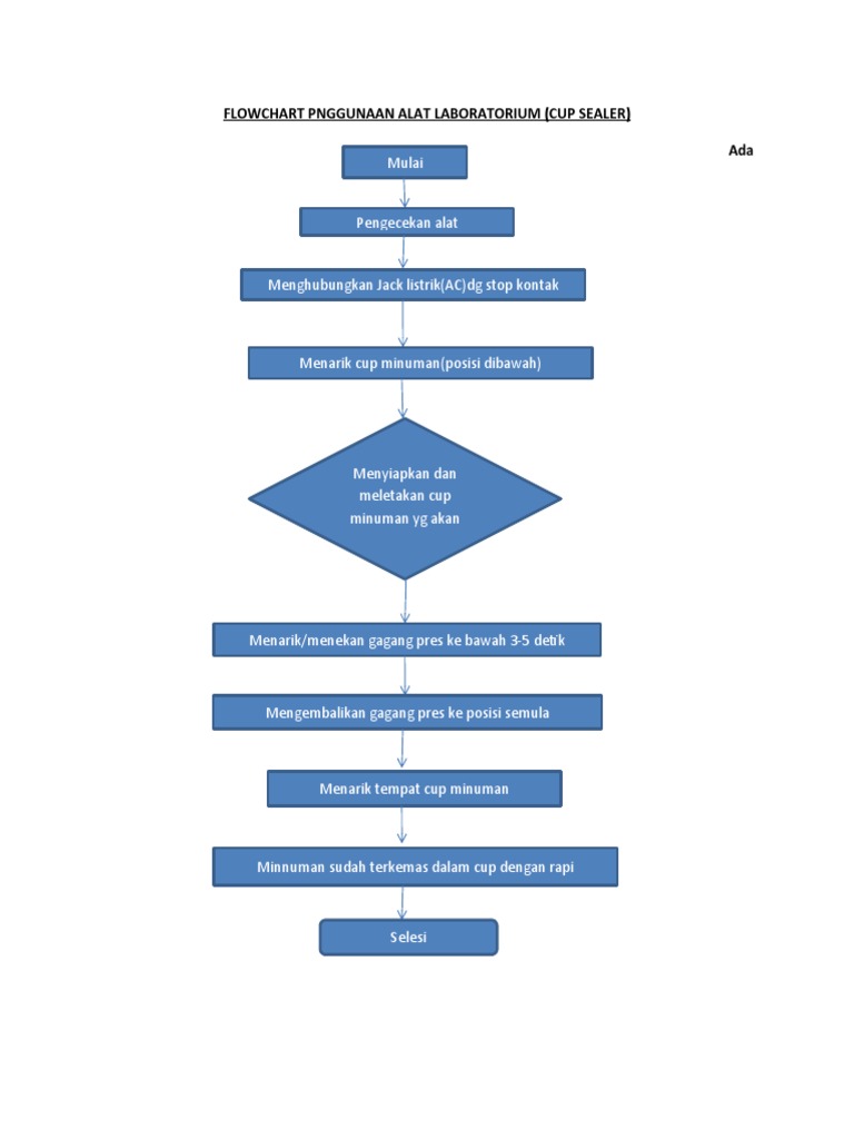 Flowchart Cup Sealer | PDF