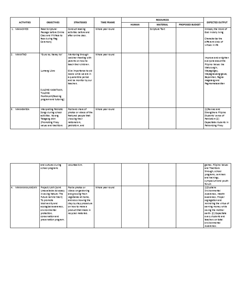 SSG - Action Plan | PDF | Natural Environment | Environmental Social ...