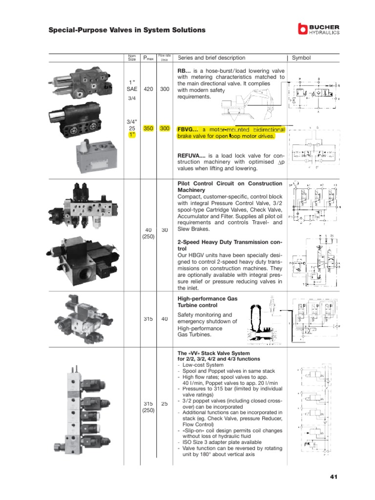 FVBG Counter Balance Valve 940302 | PDF | Foreign Language Studies