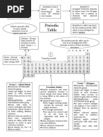 The Periodic Table-Mind Map | PDF | Periodic Table | Chemical Elements