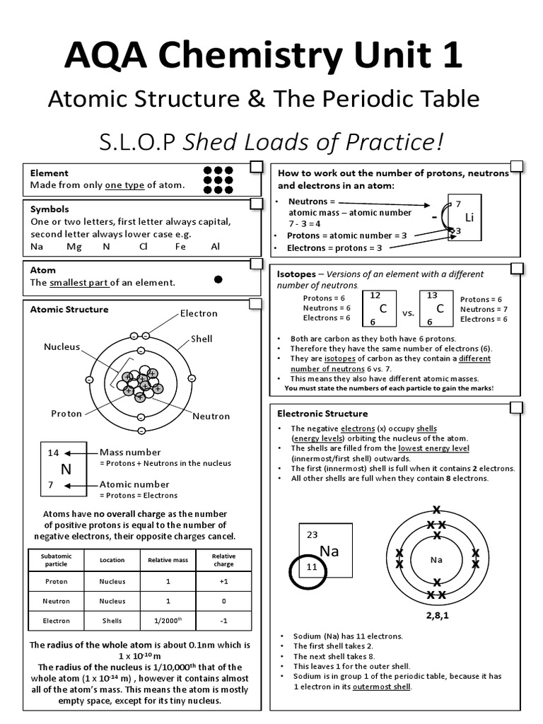 AQA Chemistry Unit 1: S.L.O.P Shed Loads of Practice! Atomic Structure ...